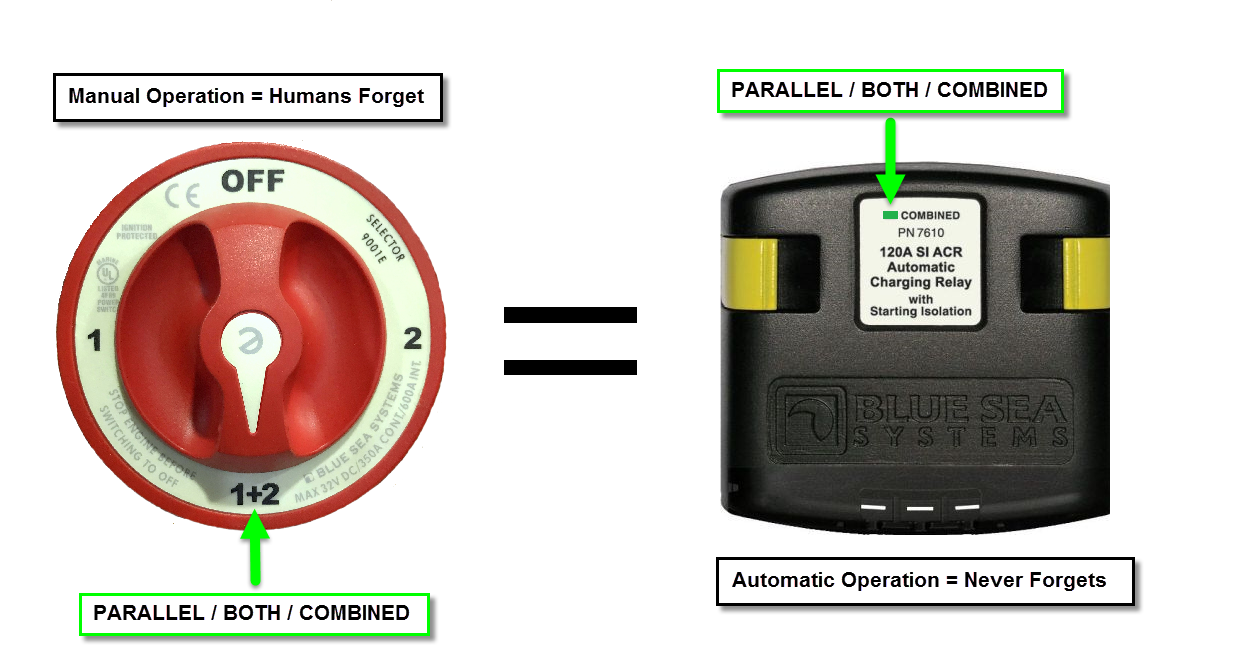 Installing a Blue Sea Systems ACR on Your Sailboat – RavenWoods Marine
